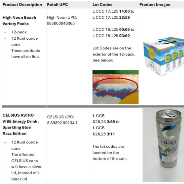 High Noon recalls stock after packaging mishap - The Spirits Business